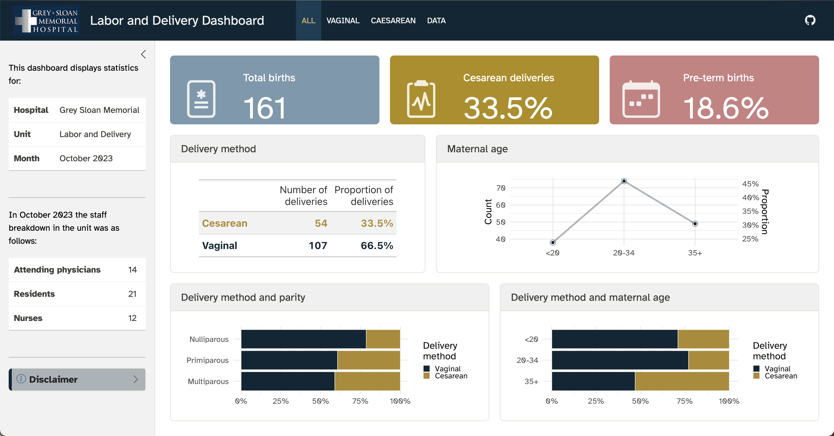 Quarto Dashboards